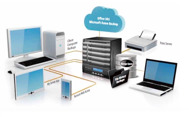 El W5810 permite integrar varios servicios Microsoft incluyendo Office ...