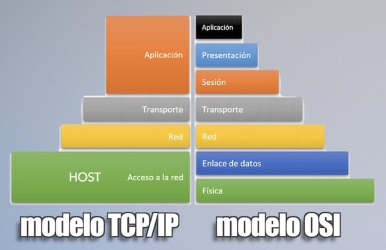 Modelo híbrido