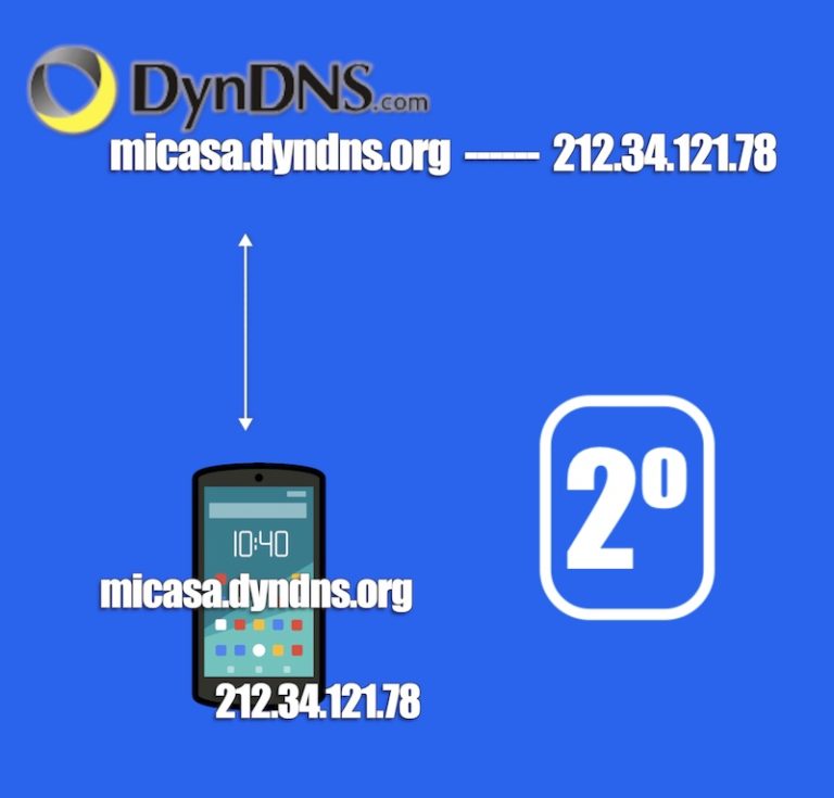 Vídeo sobre acceso remoto